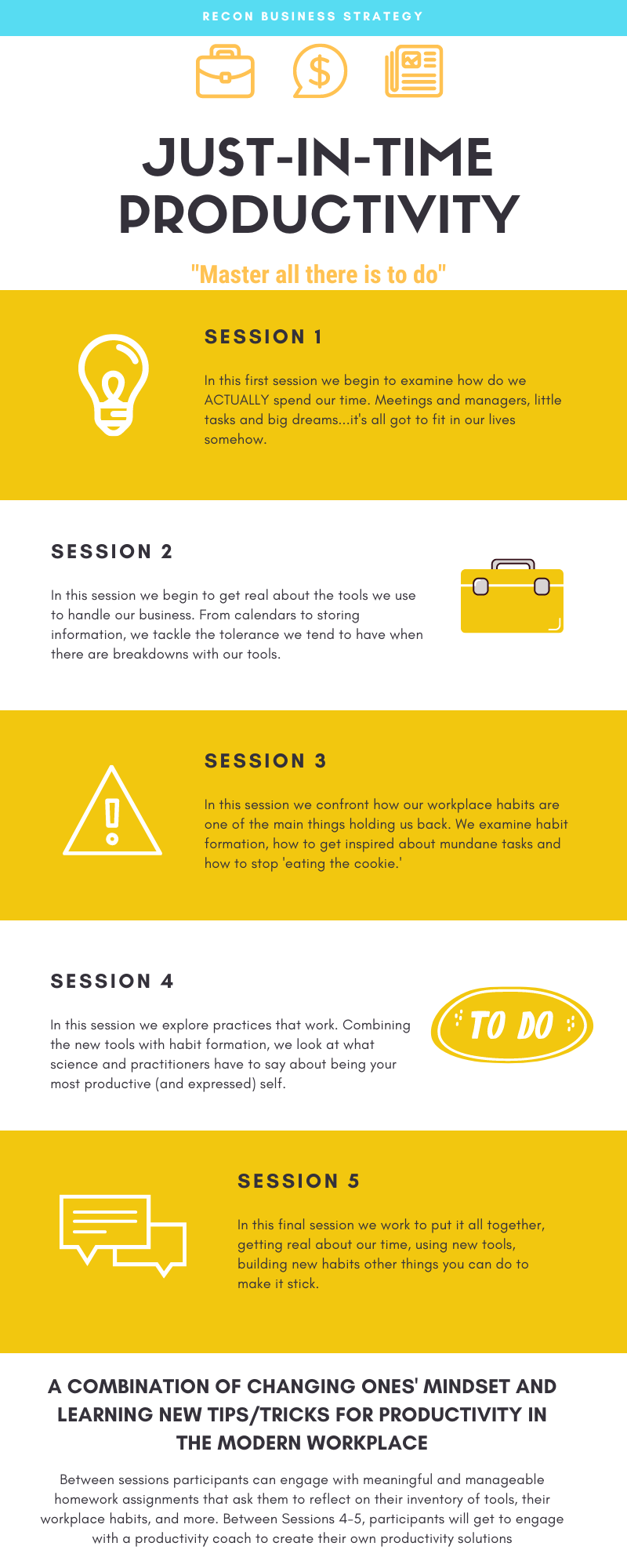 Just-in-Time Productivity – Recon Business Strategy